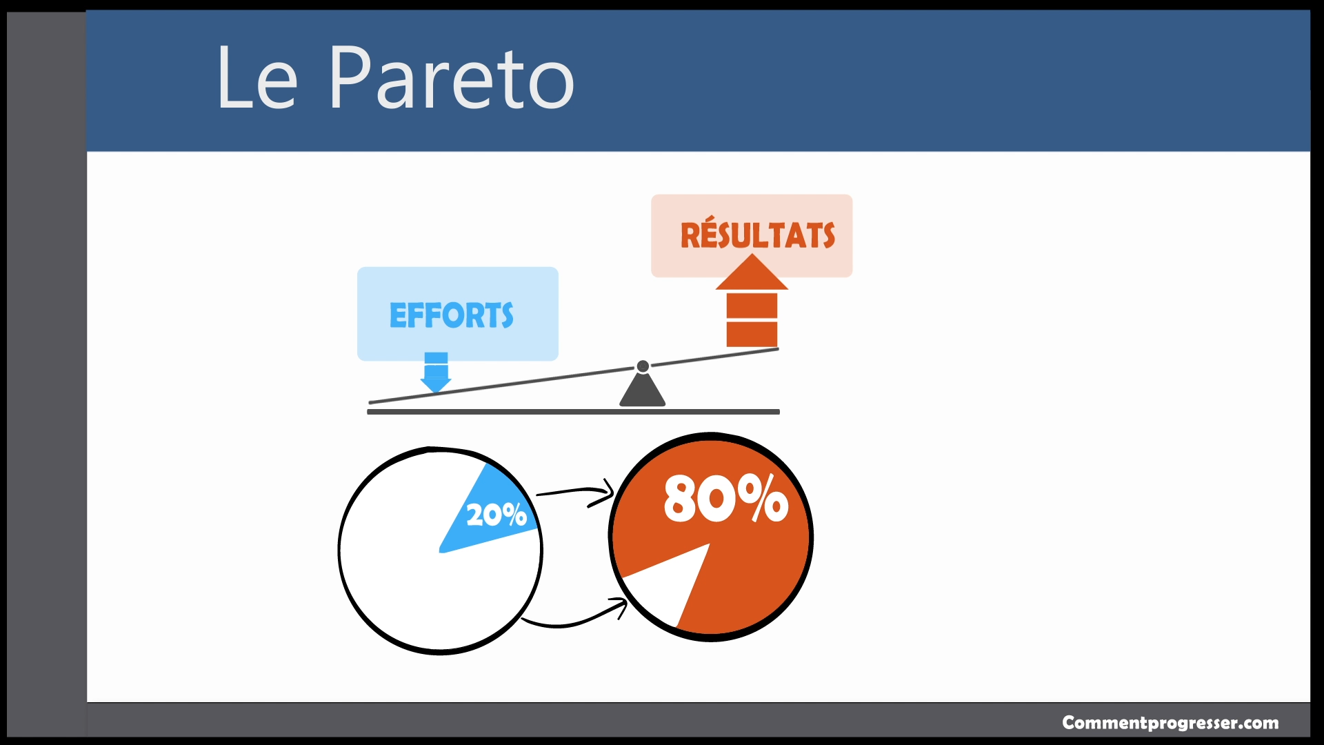 Diagramme De Pareto Creating Pareto Plots In JMP JMP User Community
